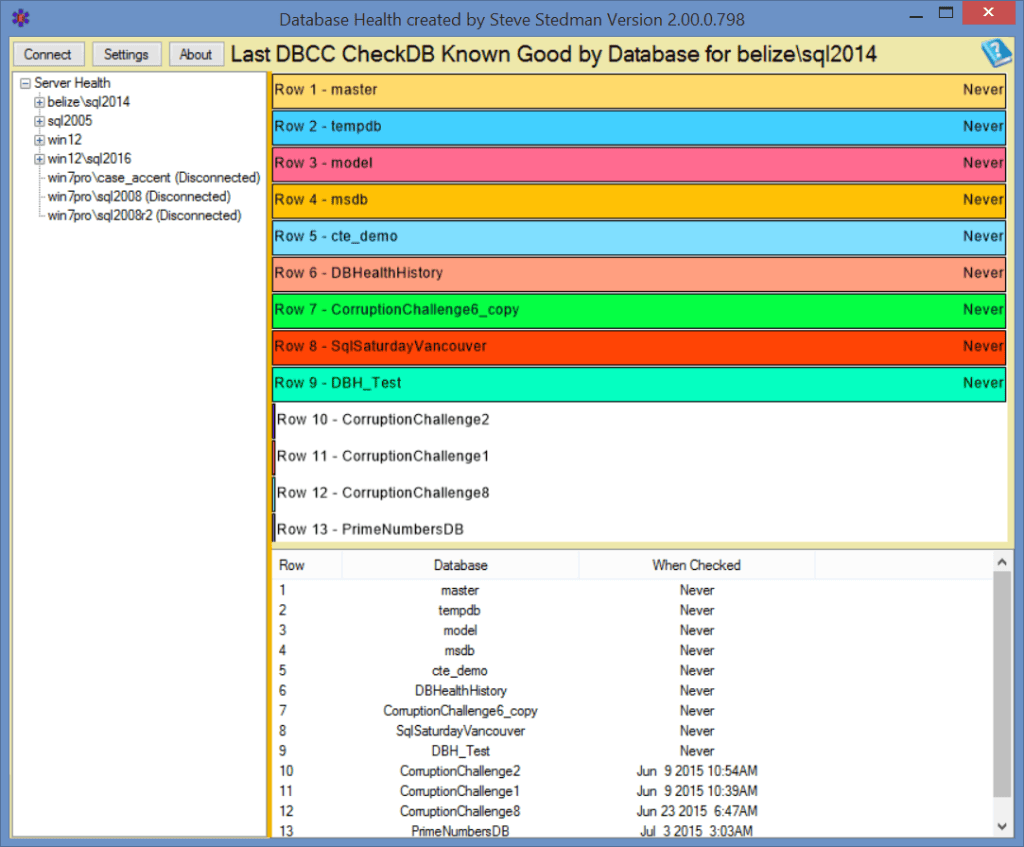 Dbcccheckdblastknowngood Database Health Monitor 