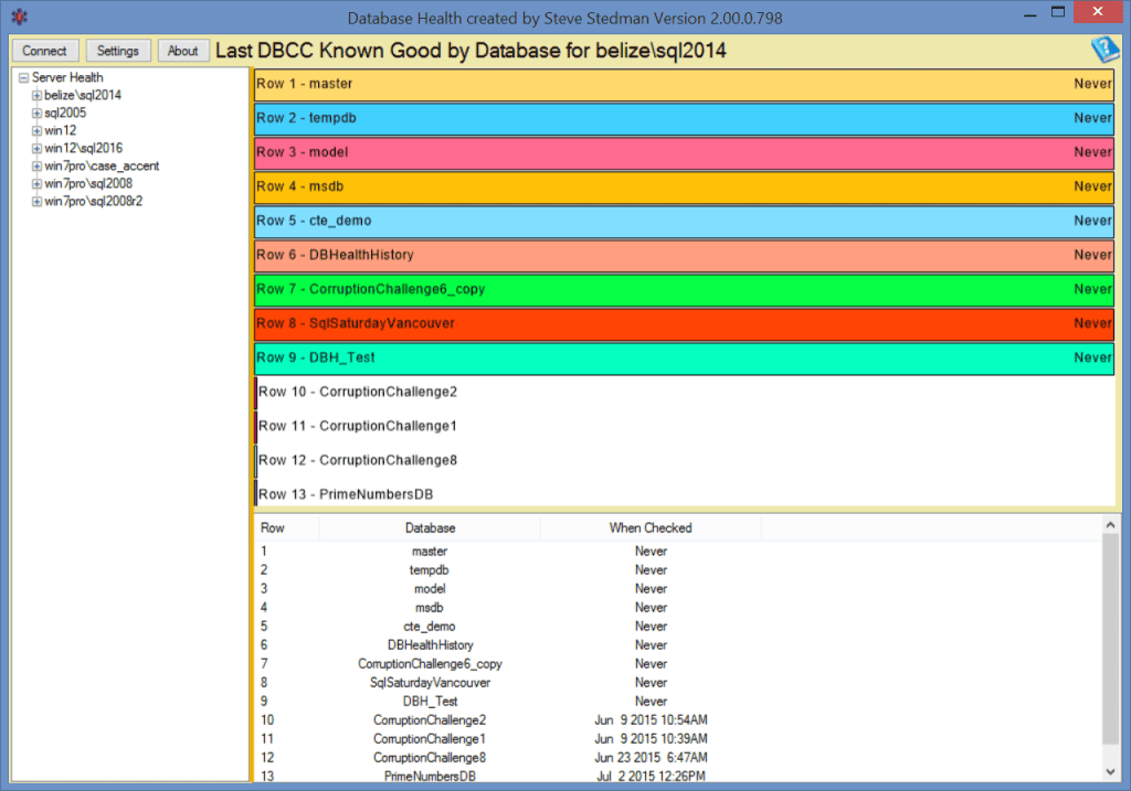 Dbcclastknowngood Database Health Monitor