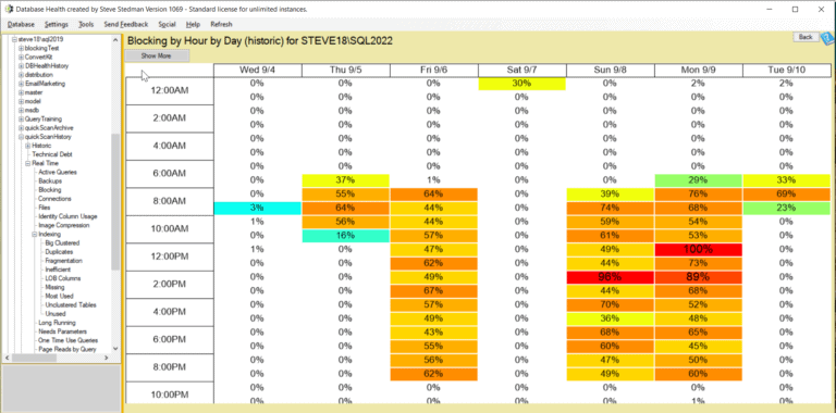 Optimize SQL Server with Blocking by Hour Report Tips