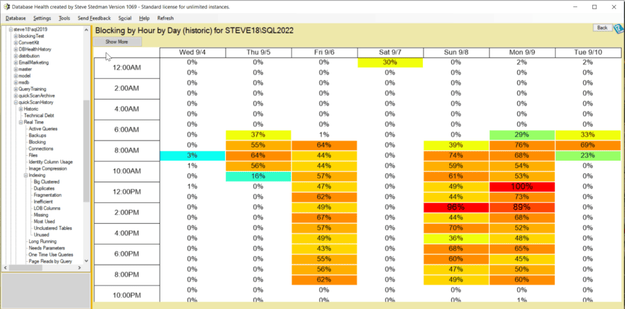 Optimize SQL Server with Blocking by Hour Report Tips