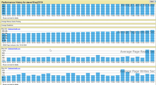 SQL Server Performance Tips