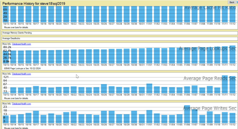 SQL Server Performance Tips