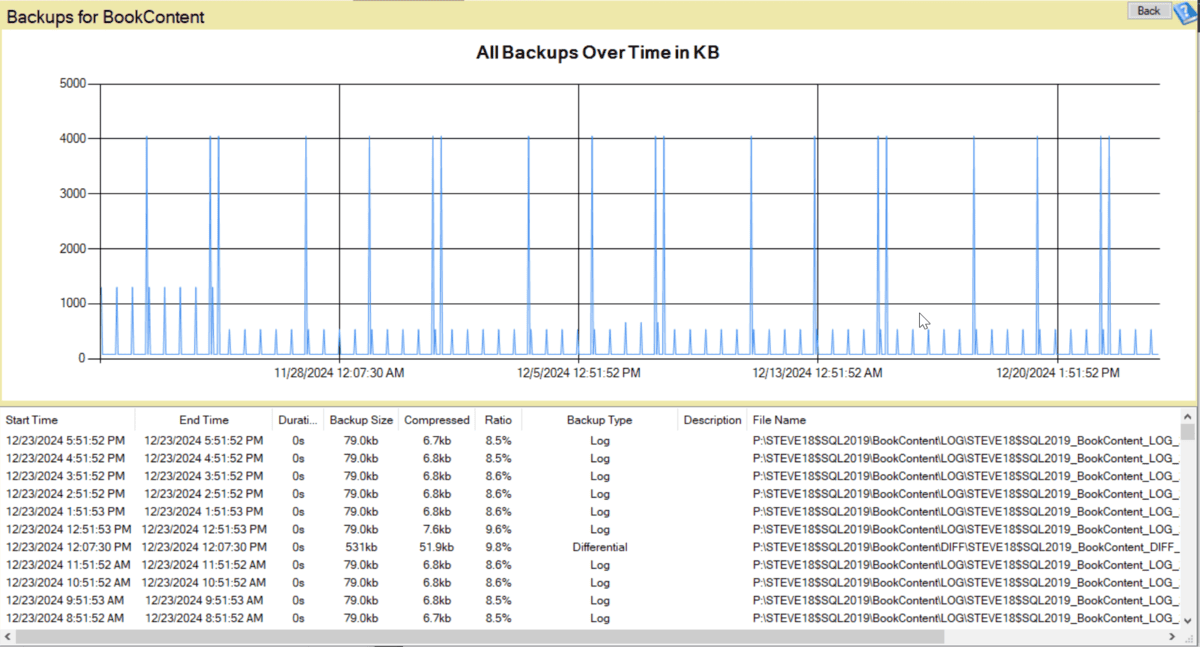 Viewing Backup History SQL Server with Database Health Monitor
