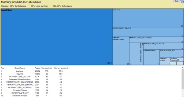 Check Memory Used by Database on SQL Server