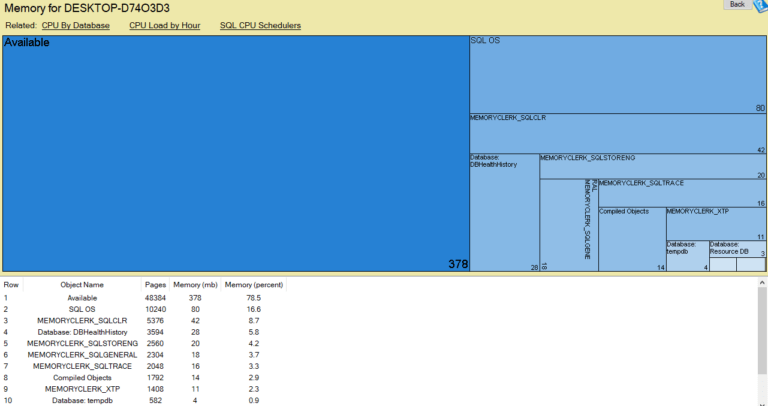 Check Memory Used by Database on SQL Server